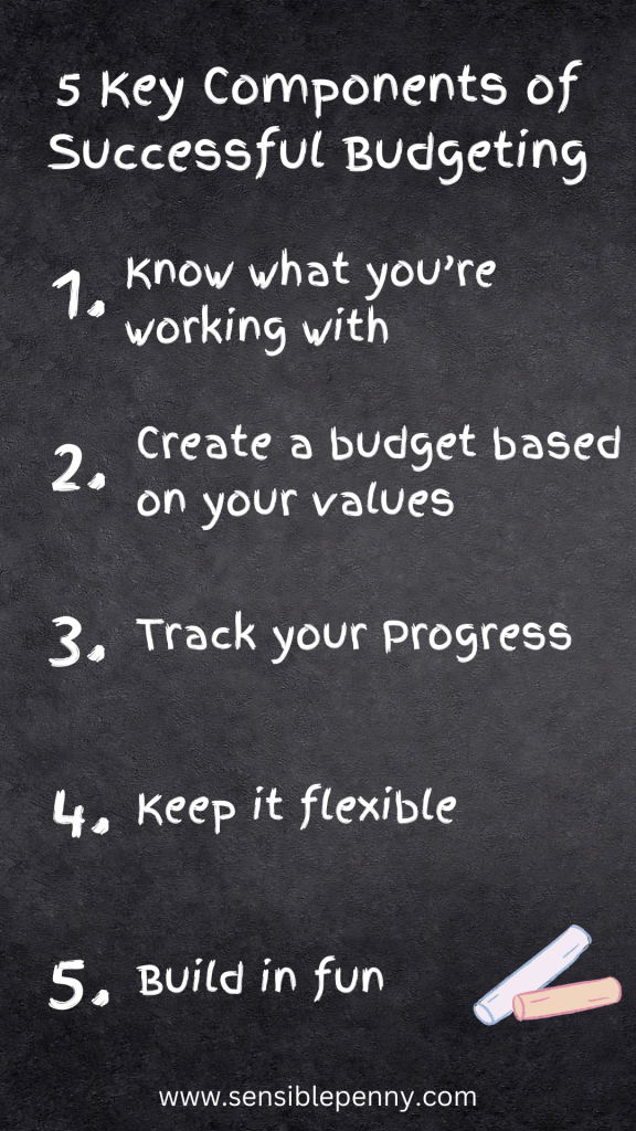 5 Key Components of Successful Budgeting – The Sensible Penny